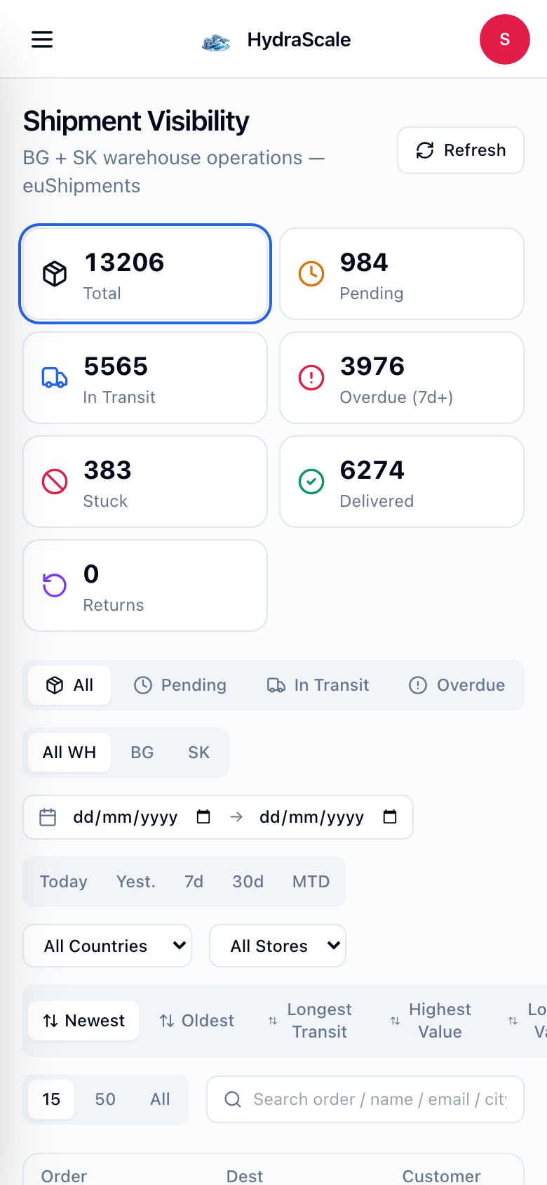 HydraScale — Your e-commerce P&L, all in one tab